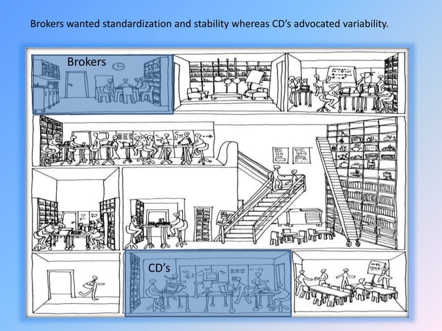 LEARNING LAB DENMARK case study | PPT