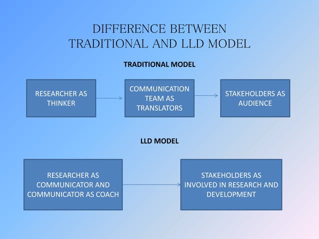 LEARNING LAB DENMARK case study | PPT