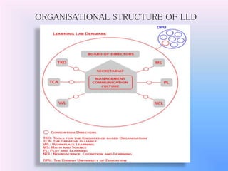 LEARNING LAB DENMARK case study | PPTX
