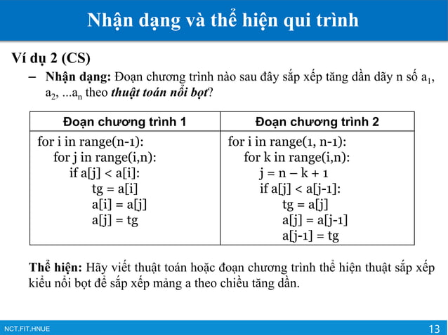 LLDH mon Tin hoc - Chuong 3 - Mot so hoat dong dien hinh trong day hoc Tin hoc - Part 1-merged.pdf