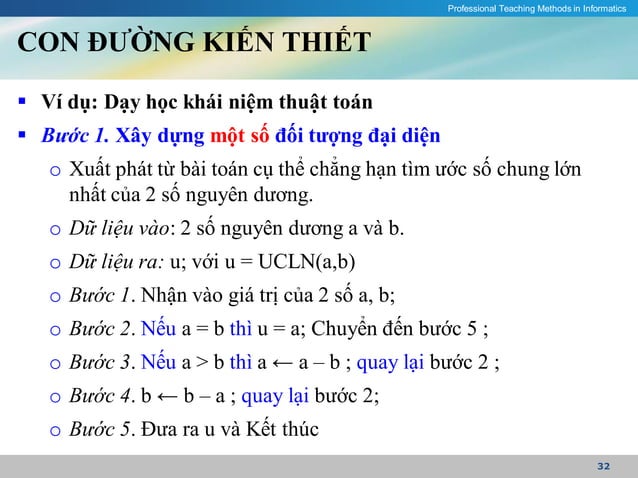 LLDH mon Tin hoc - Chuong 3 - Mot so hoat dong dien hinh trong day hoc Tin hoc - Part 1-merged.pdf