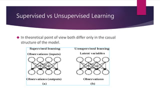Basics of Machine Learning | PPTX | Physics | Science