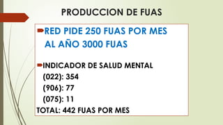 Protocolos de Llenado-de-Fuas-y-His minsa.pptx