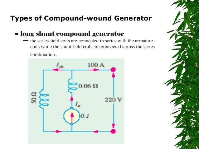 SERIES, SHUNT AND COMPOUND GENERATORS