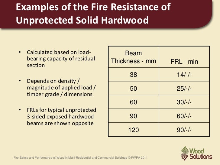 Fire Safety and Performance of Wood