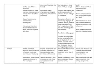 daily log lesson plan on 21st century from the Philippines to the world ...