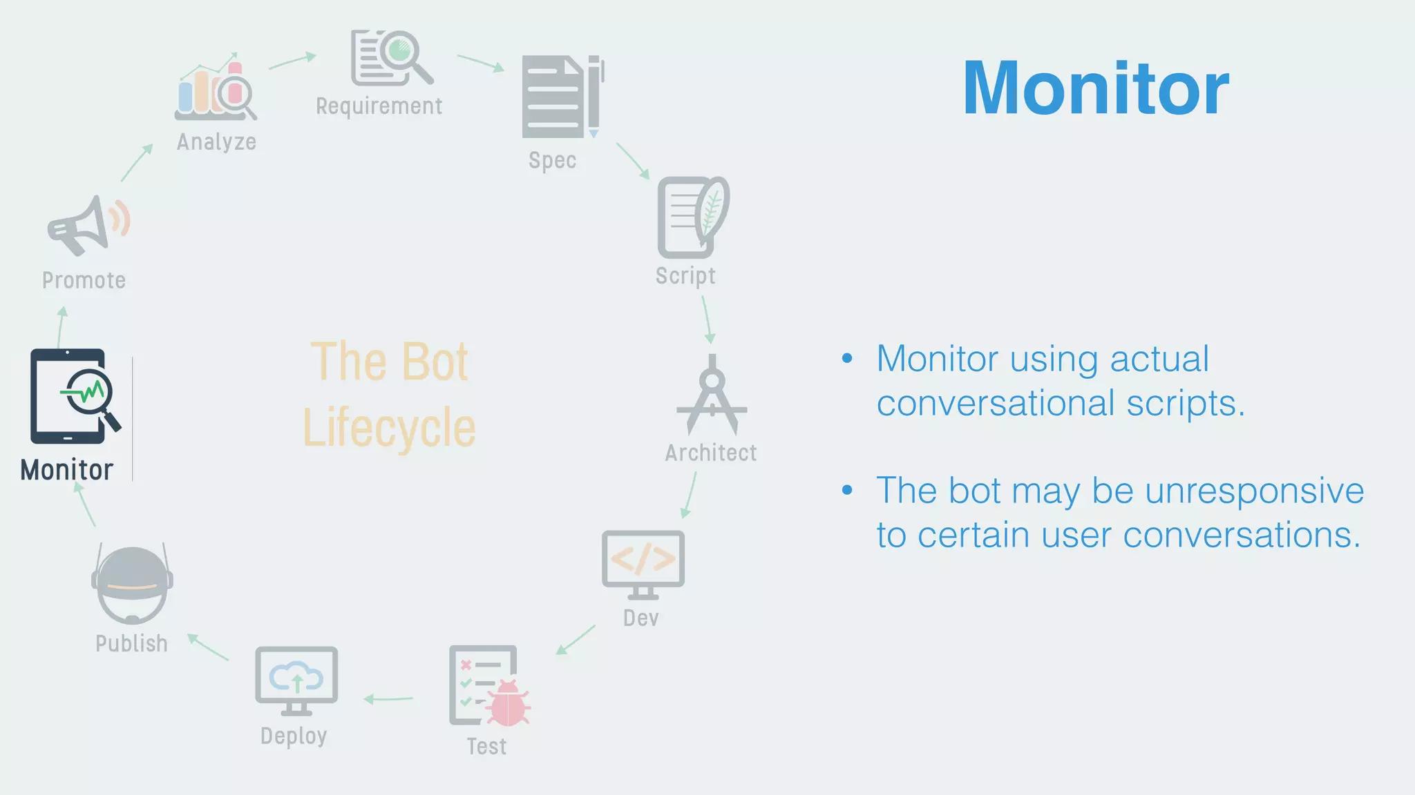The lifecycle of a chatbot | PDF