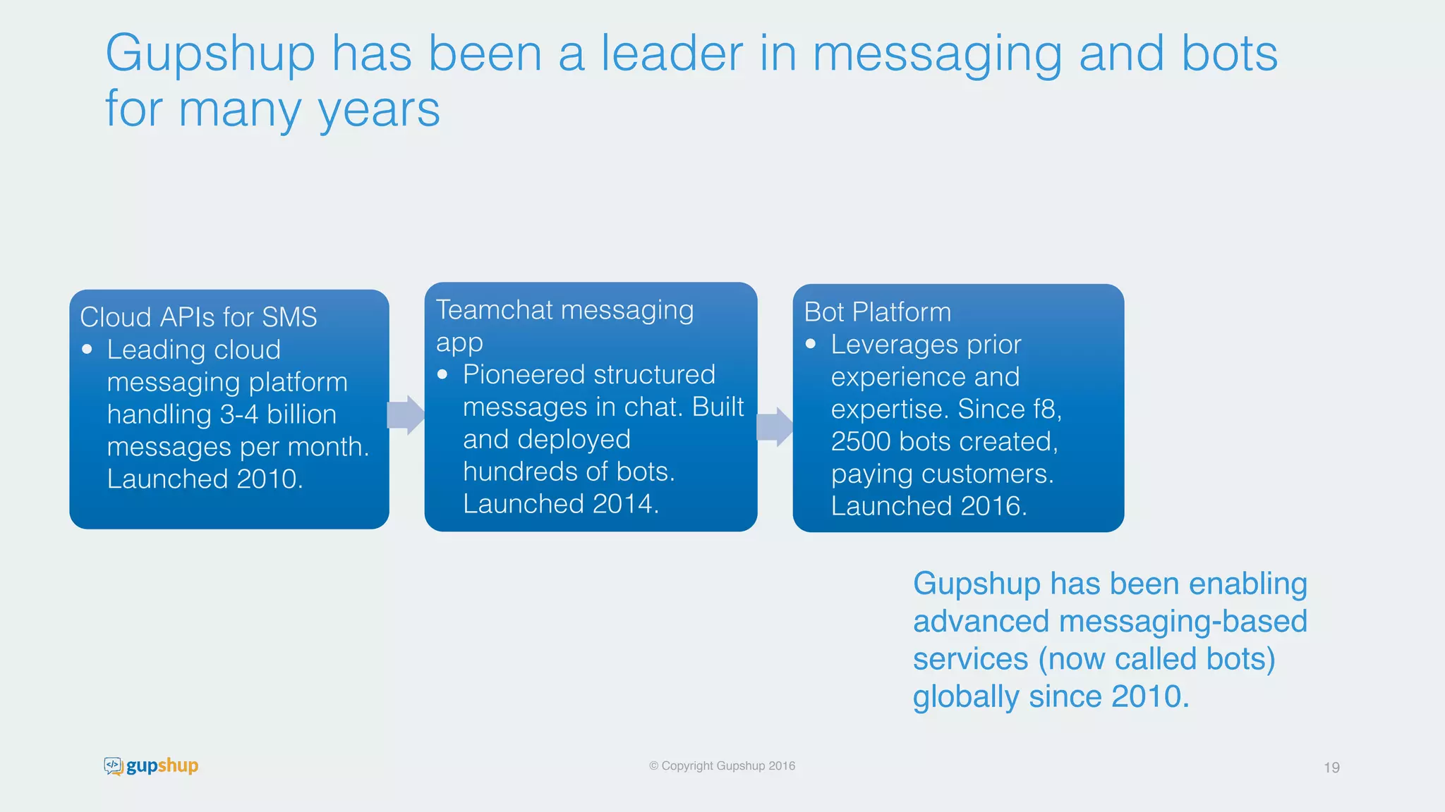 The lifecycle of a chatbot | PDF