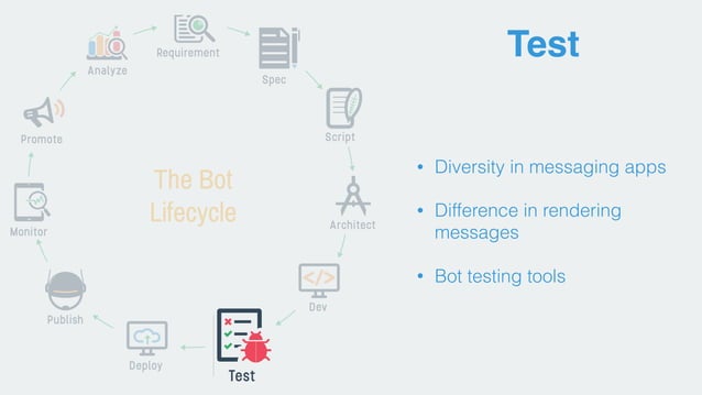 The lifecycle of a chatbot | PDF | Computing | Technology & Computing