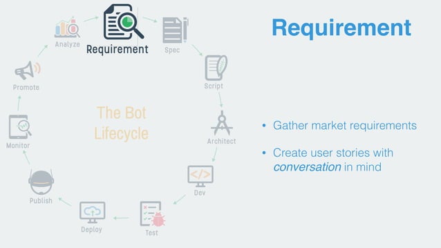 The lifecycle of a chatbot | PDF | Computing | Technology & Computing