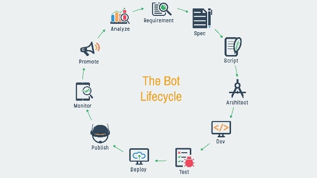 The lifecycle of a chatbot