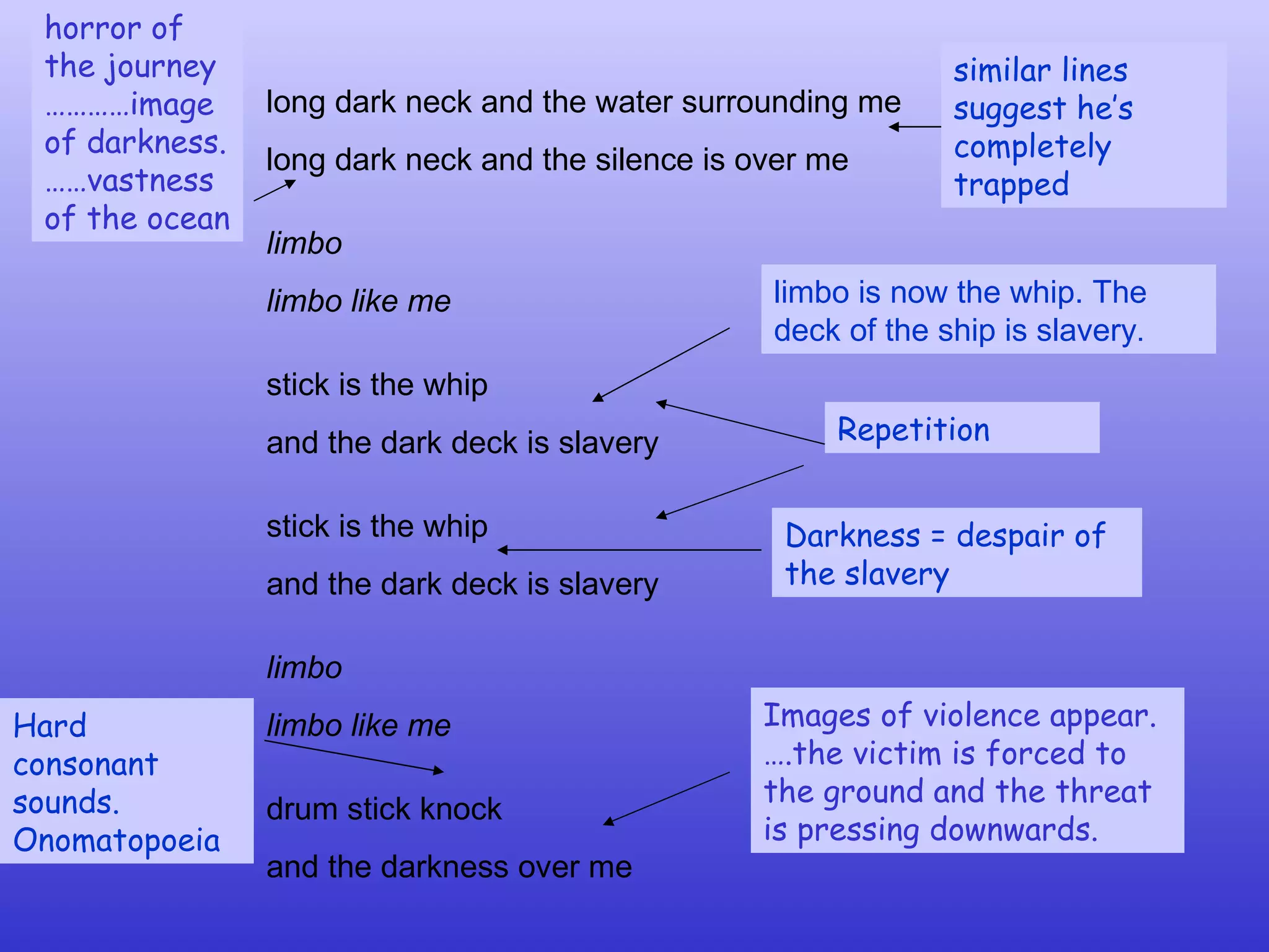 Llimbo annotated | PPT