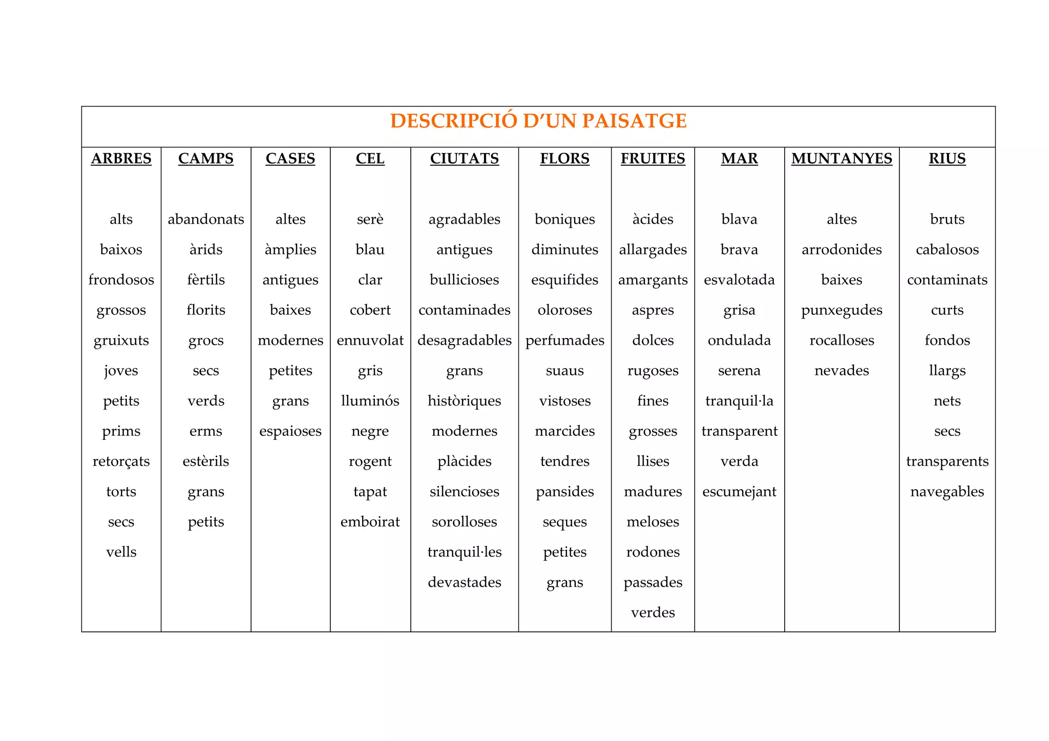 Llistat adjectius-la-descripció | PDF