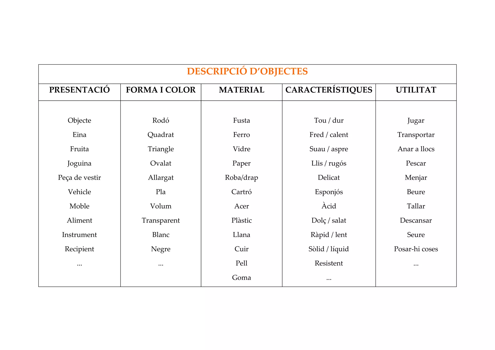 Llistat adjectius-la-descripció | PDF