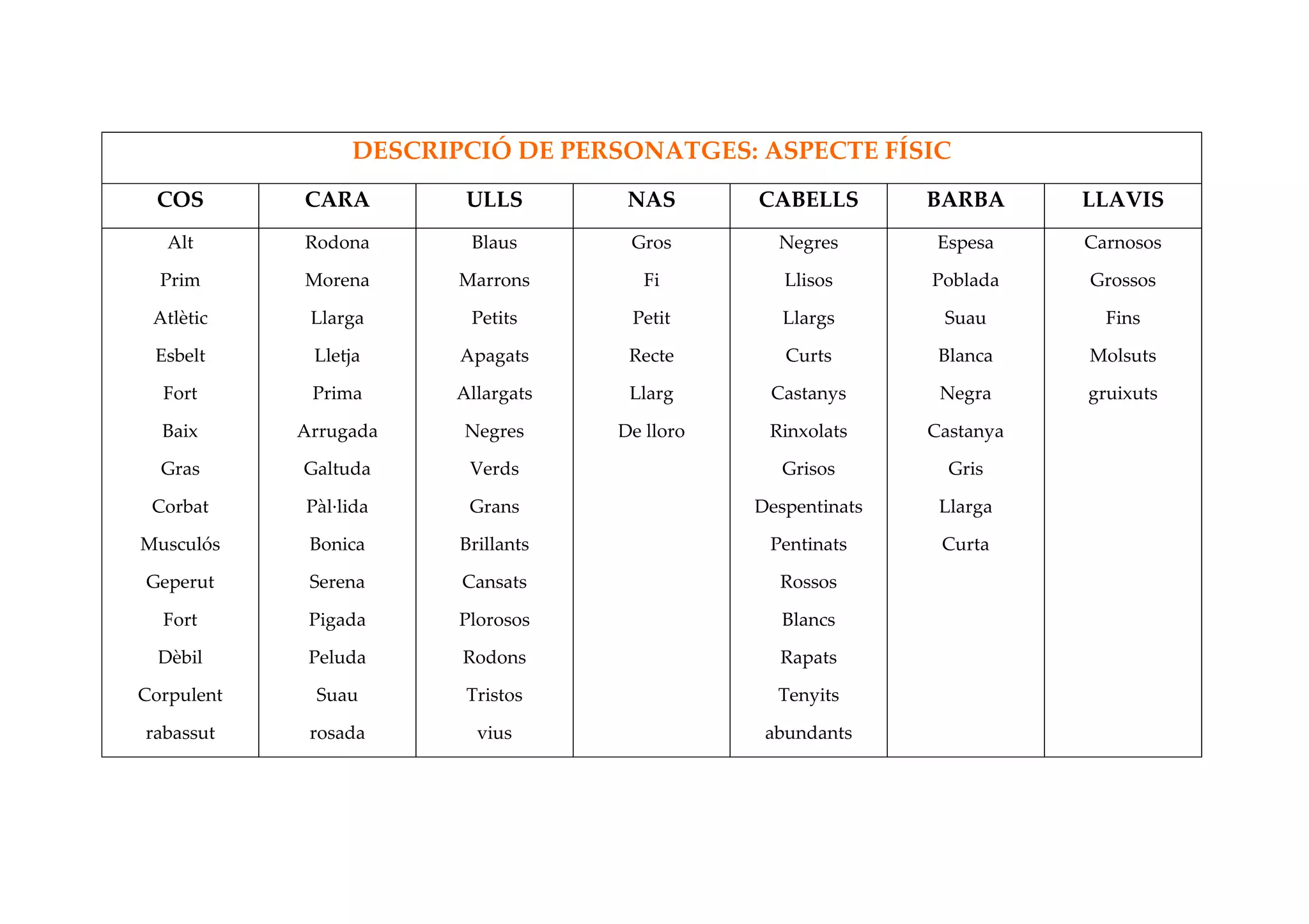 Llistat adjectius-la-descripció | PDF