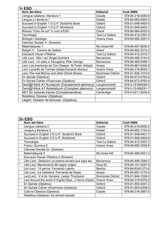 Llistat llibres de text (2017-18) | PDF