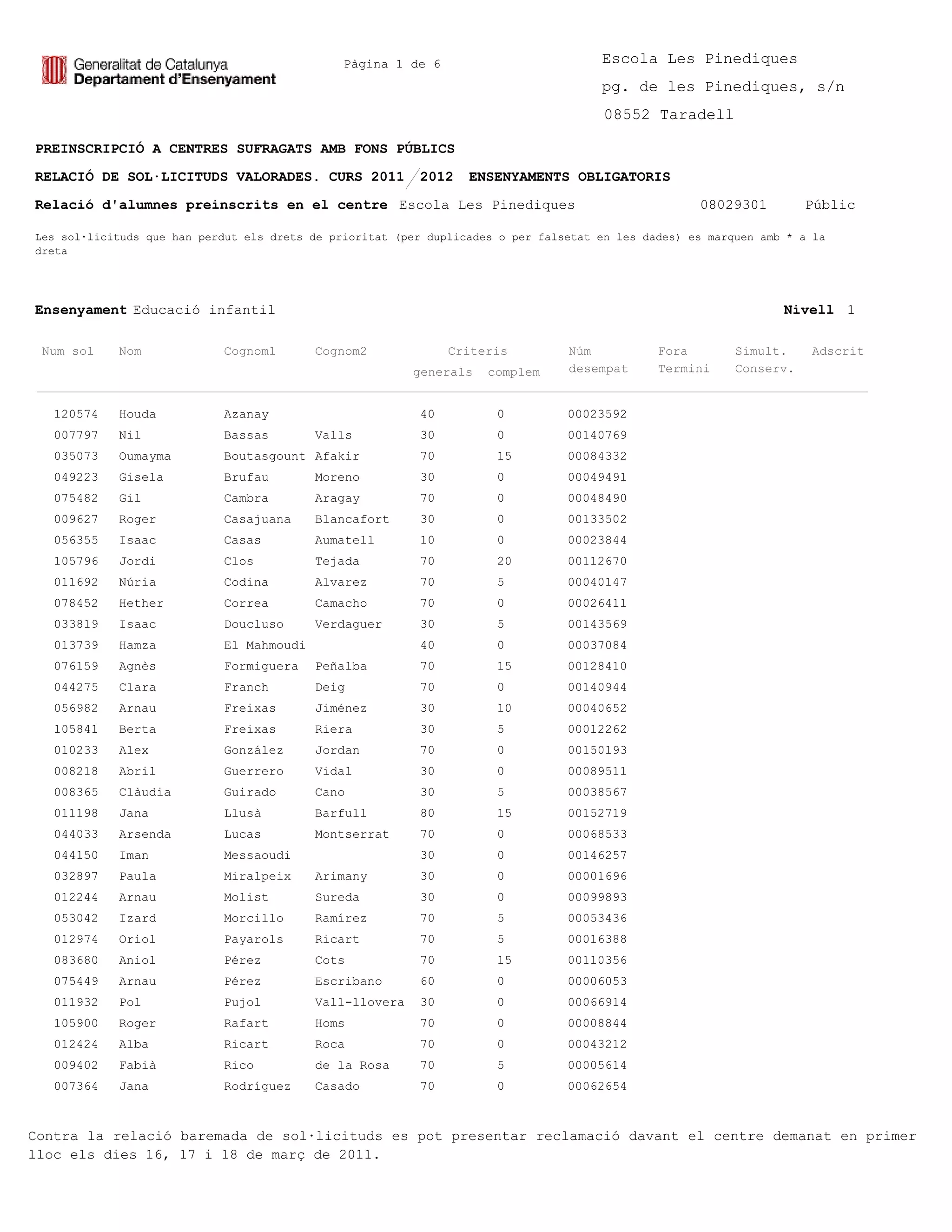 Llistat barem preinscripció | PDF