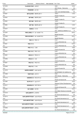 Llistat sollicituds proteccions_TOV_2020_2 | PDF