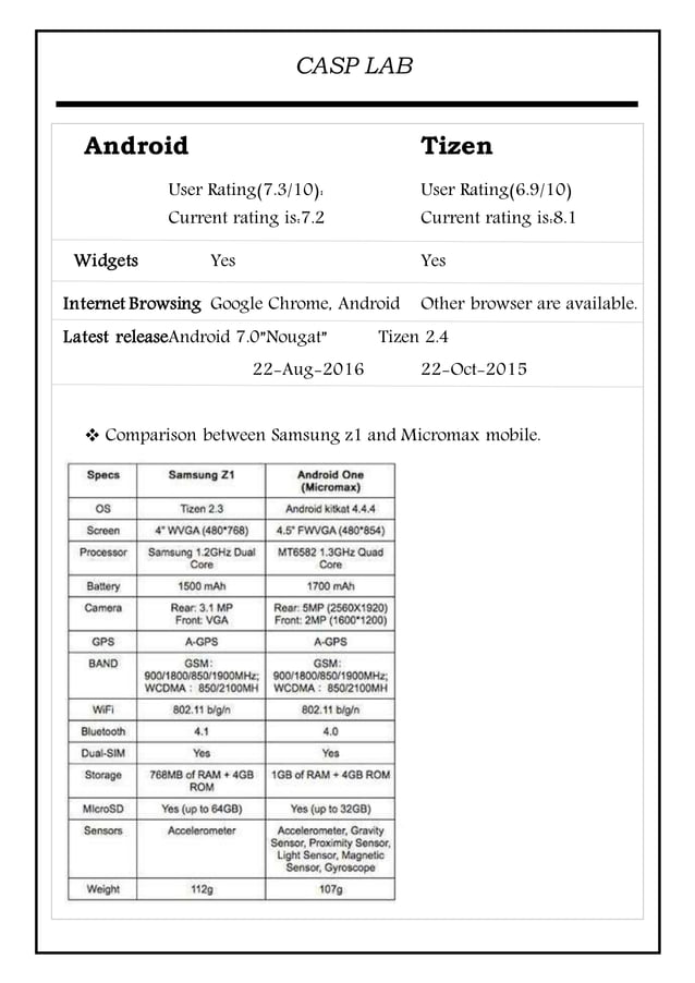 Tizen vs android Word File | PDF