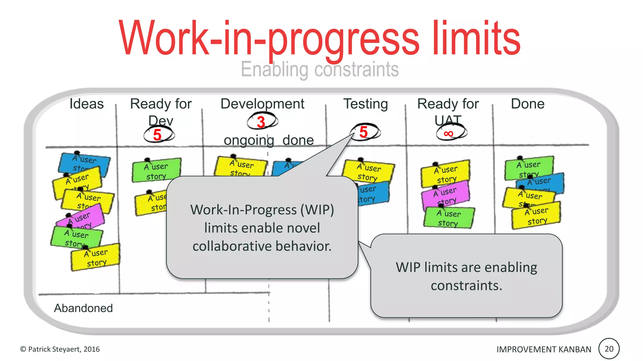 LLKD16 Improvement Kanban | PPTX