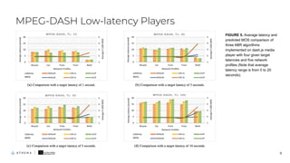 LLL-CAdViSE: Live Low-Latency Cloud-based Adaptive Video Streaming Evaluation framework | PDF