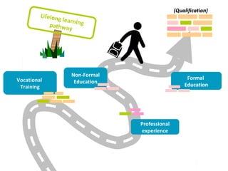 Lifelong Learning Platform: General Presentation | PPT