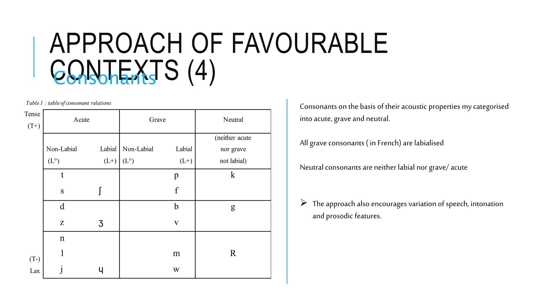 Methodology for Oral Didactic: Retroflex Consonants of Indo-Aryan ...