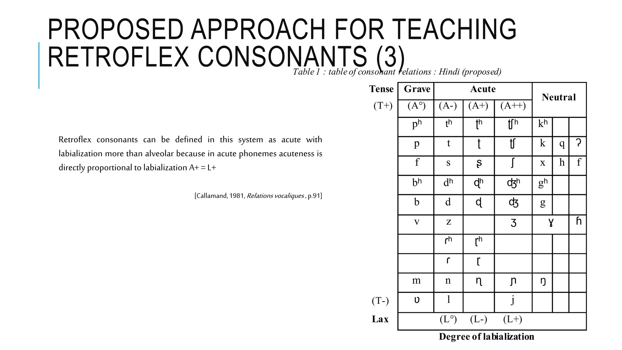 Methodology for Oral Didactic: Retroflex Consonants of Indo-Aryan ...