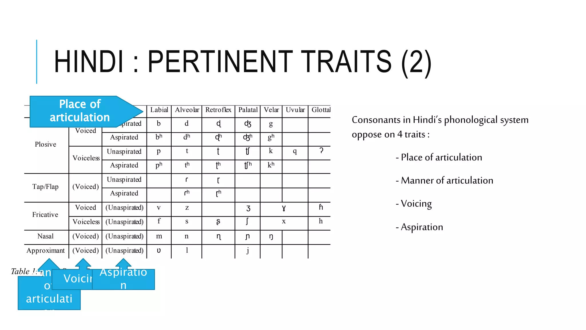 Methodology for Oral Didactic: Retroflex Consonants of Indo-Aryan ...