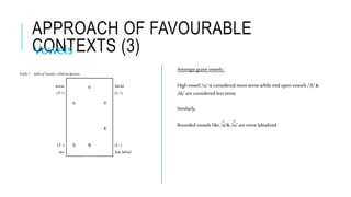 Methodology for Oral Didactic: Retroflex Consonants of Indo-Aryan ...