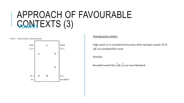 Methodology for Oral Didactic: Retroflex Consonants of Indo-Aryan ...
