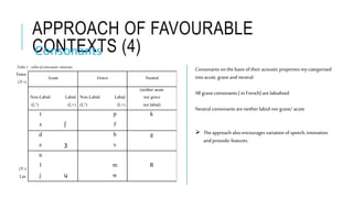 Methodology for Oral Didactic: Retroflex Consonants of Indo-Aryan ...