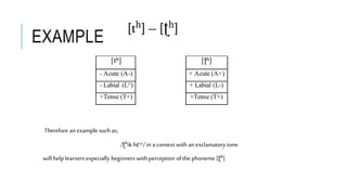 Methodology for Oral Didactic: Retroflex Consonants of Indo-Aryan ...
