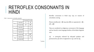 Methodology for Oral Didactic: Retroflex Consonants of Indo-Aryan ...