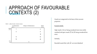 Methodology for Oral Didactic: Retroflex Consonants of Indo-Aryan ...