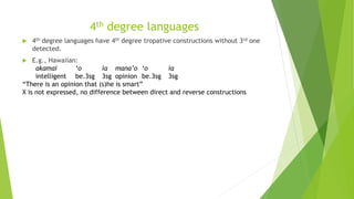 Grammaticalization and Lexical Expression of Tropative from a ...