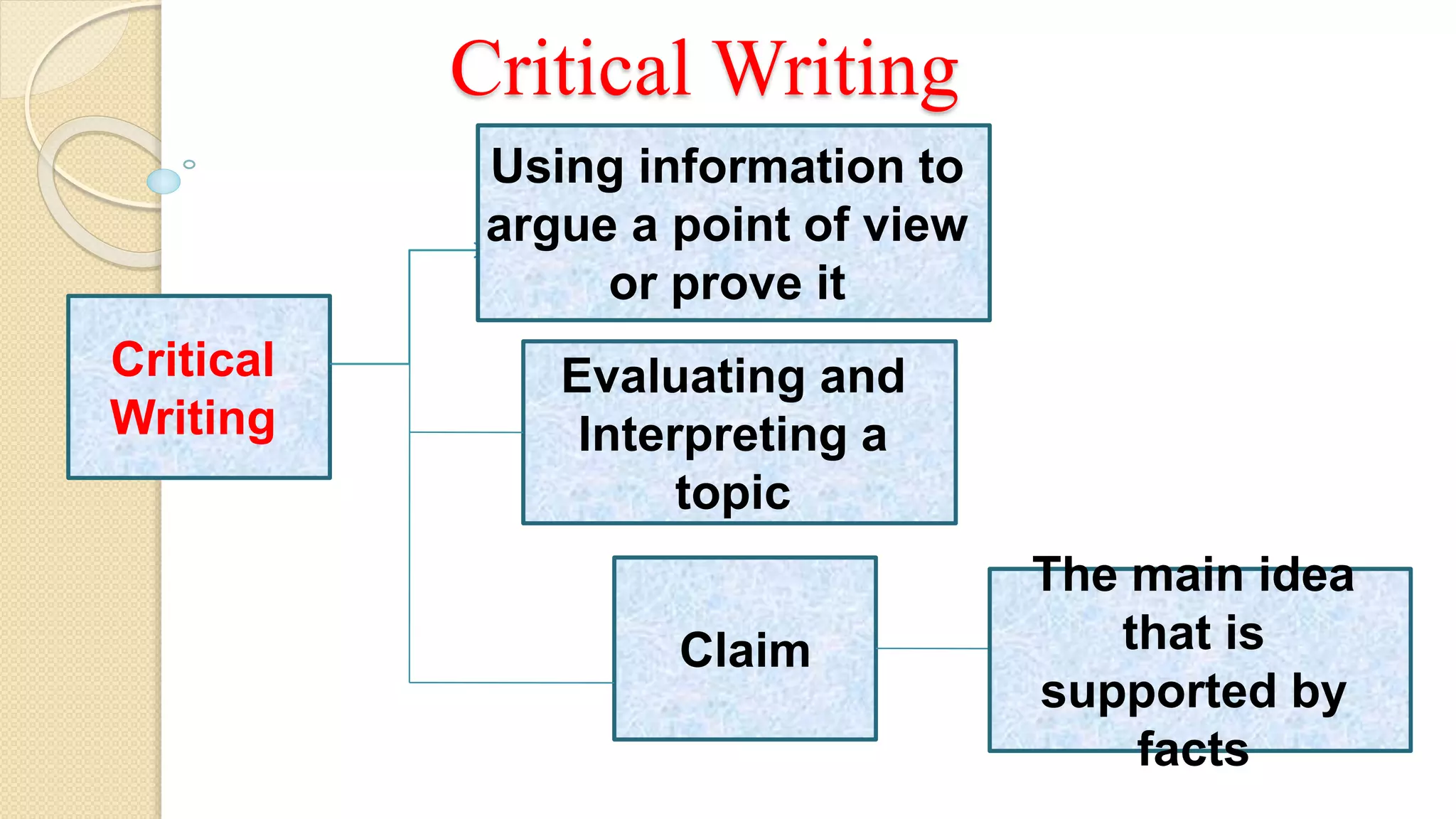 Critical Writing and Intertextuality in the EFL Classroom | PPT