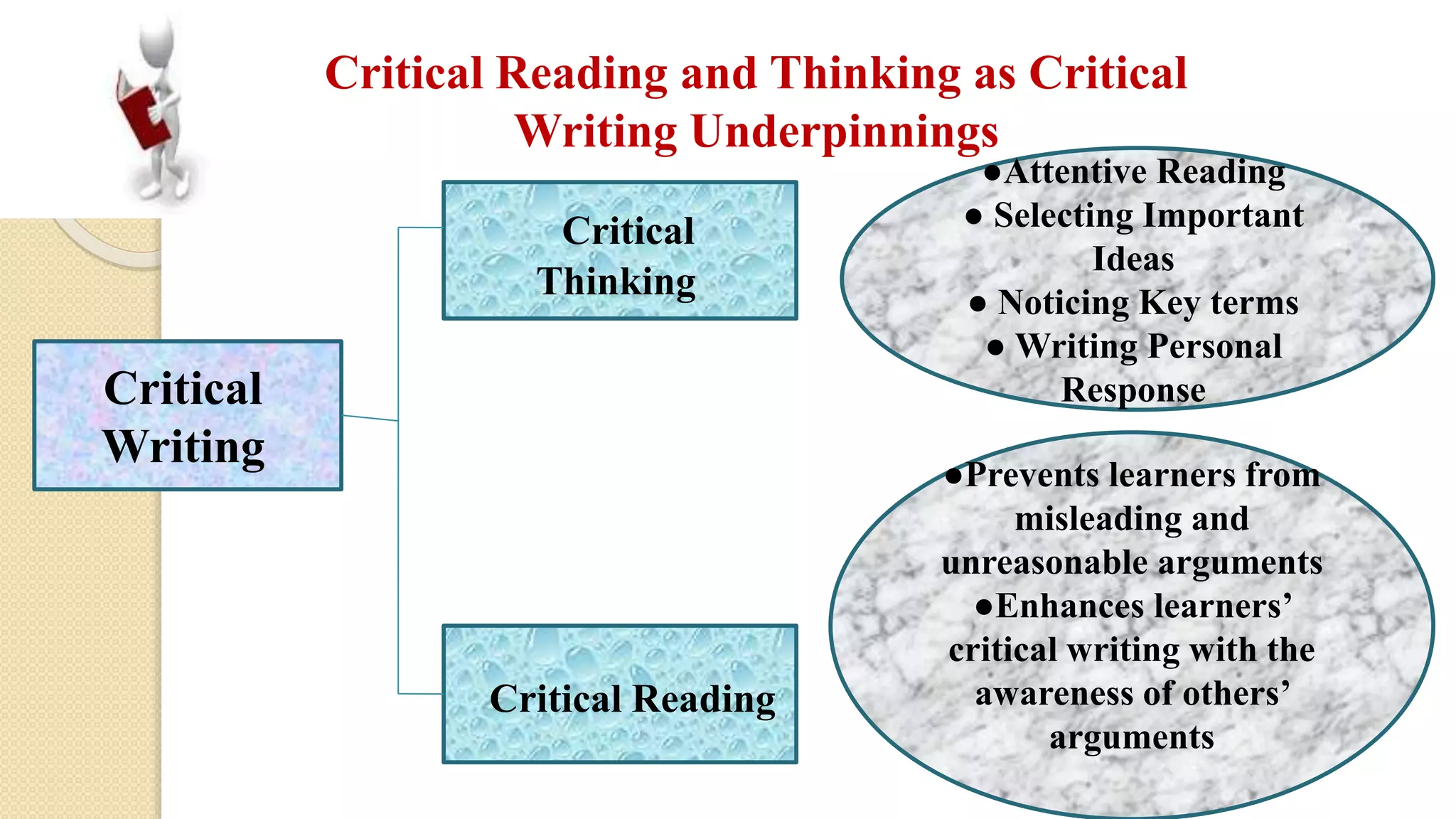 Critical Writing and Intertextuality in the EFL Classroom | PPT