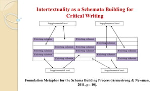 Critical Writing and Intertextuality in the EFL Classroom | PPT
