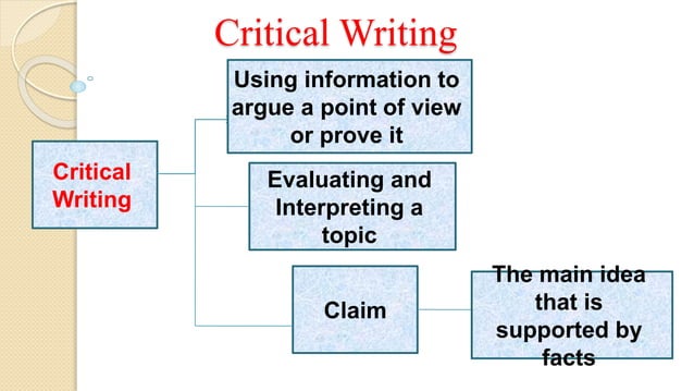 Critical Writing and Intertextuality in the EFL Classroom | PPT