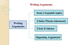 Critical Writing and Intertextuality in the EFL Classroom | PPT