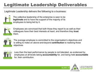 Leading Employees from Taking to Giving in the Call Center. | PPT