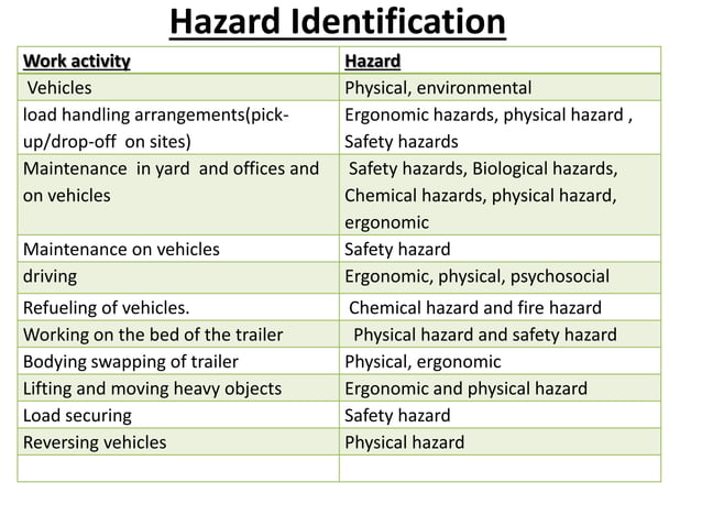 Risk Assessment in a Workplace Transport /Risk assessment for a road ...