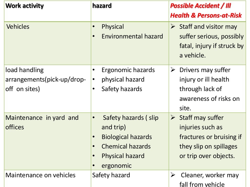 Risk Assessment in a Workplace Transport /Risk assessment for a road