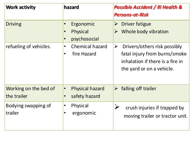 Risk Assessment In A Workplace Transport Risk Assessment For A Road risk-assessment-in-a-workplace-transport-risk-assessment-for-a-road