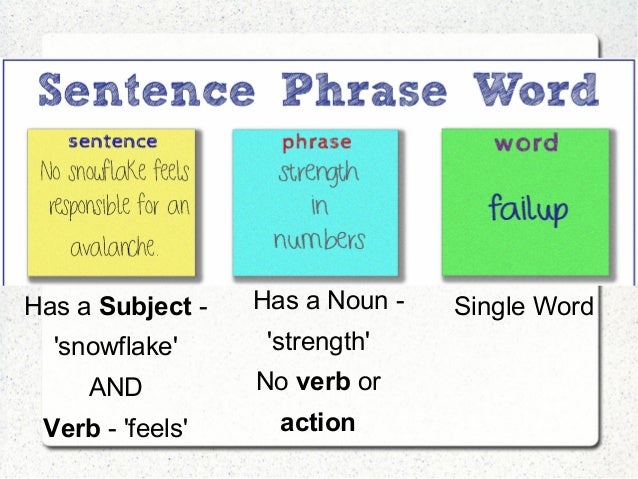 Languagelab 8.3 - Noun and Verb Phrases
