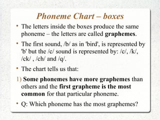 LL Lower Pri A - Consonant sounds | PPT