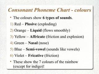 LL Lower Pri A - Consonant sounds | PPT