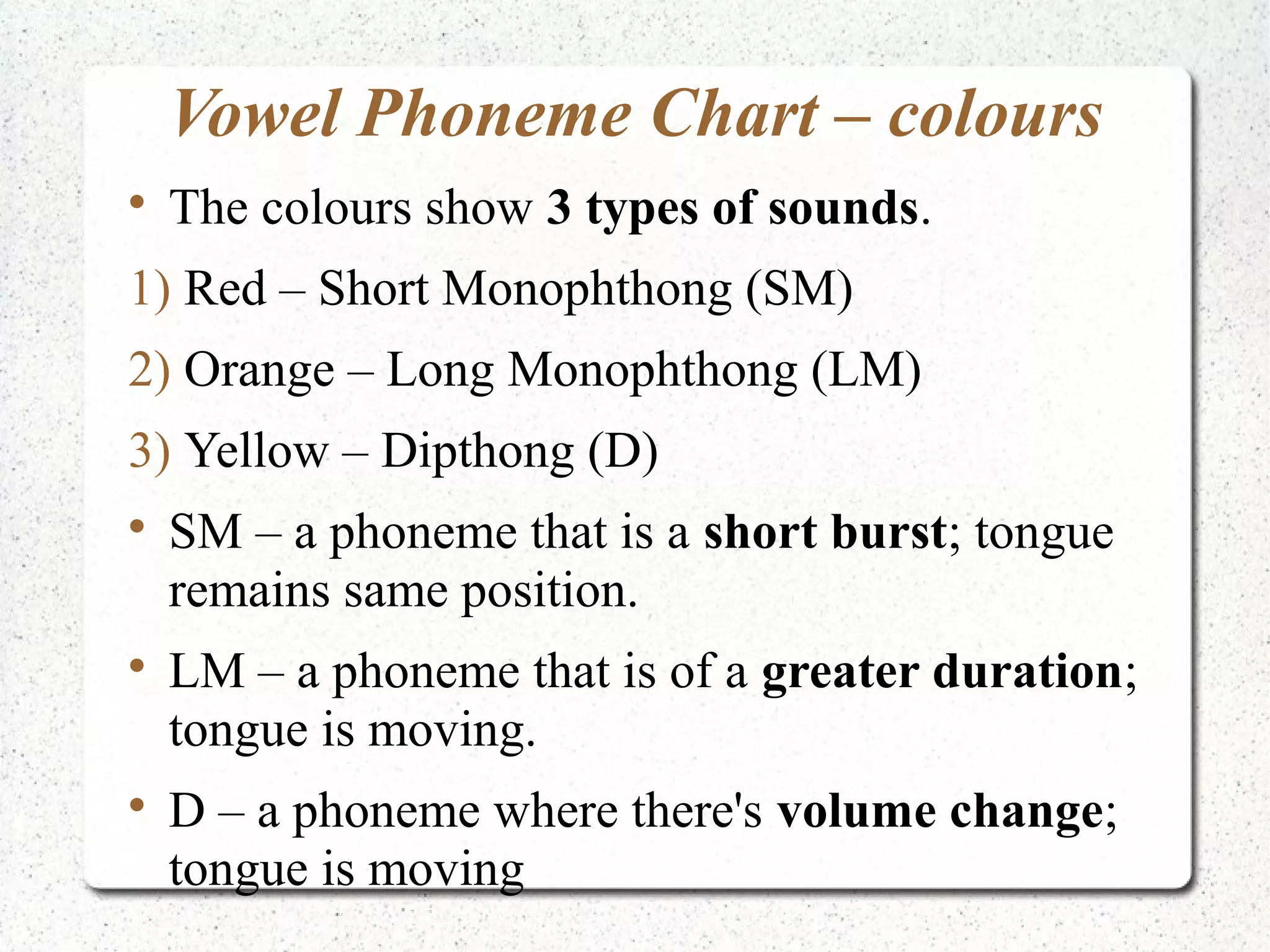 LL Lower Pri A - Vowel sounds | PPT