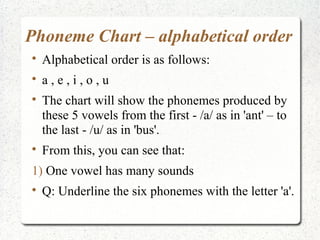 LL Lower Pri A - Vowel sounds | PPT